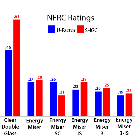 Why is the NRFC Rating on Windows and Doors Important?